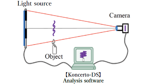 VISOL | Sports Timing : Digital Schlieren System
